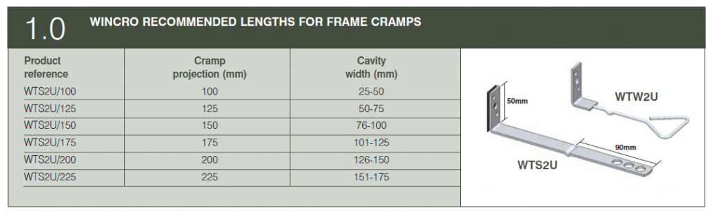 Wincro Frame Cramps – WINCRO